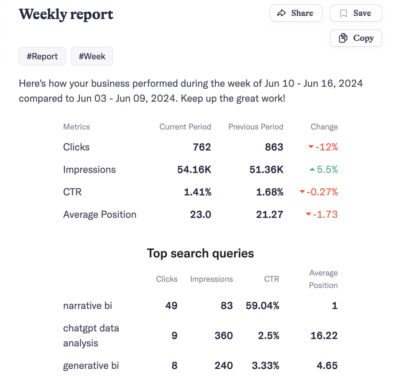 Automated Google Search Console Reports | Narrative BI